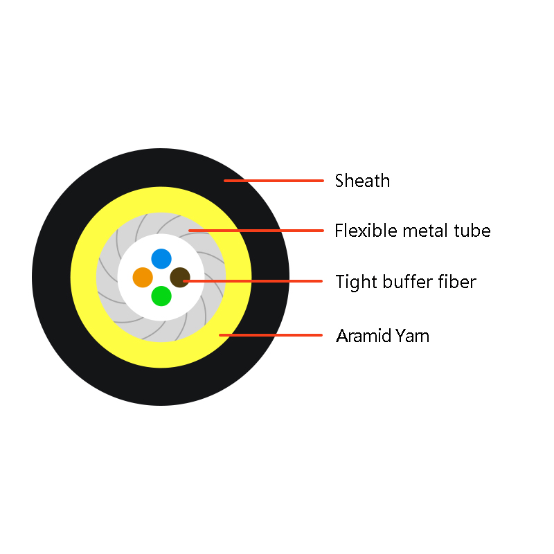 4F 7.0mm FTTA CPRI Armored cable