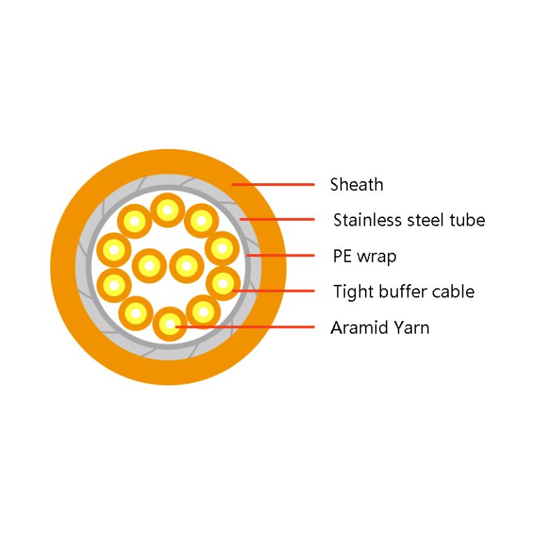 12F Breakout Armored cable Fanout 2.0mm