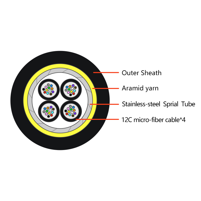 48F（4x12F）Micro-fiber Armored 8.0mm OD Cable