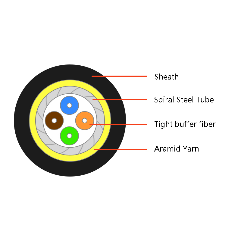 4F 5.0mm FTTA CPRI Armored cable