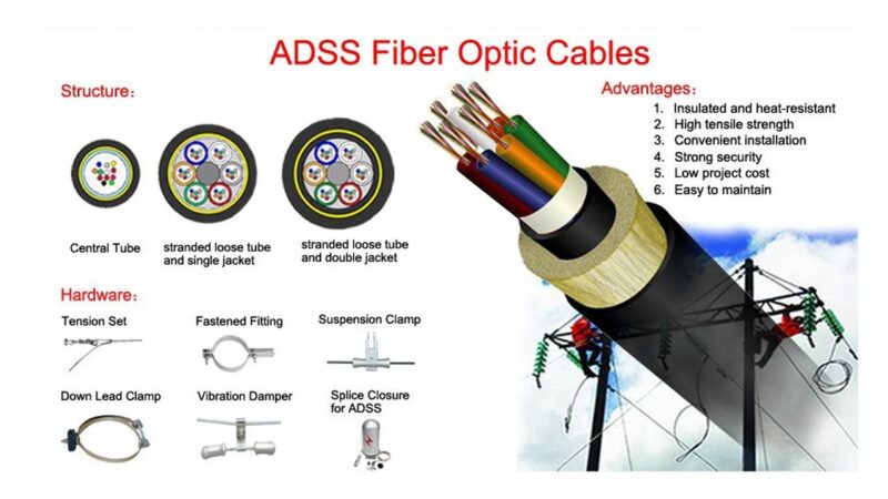 Understanding ADSS Fiber: A Guide to Its Benefits and Applications